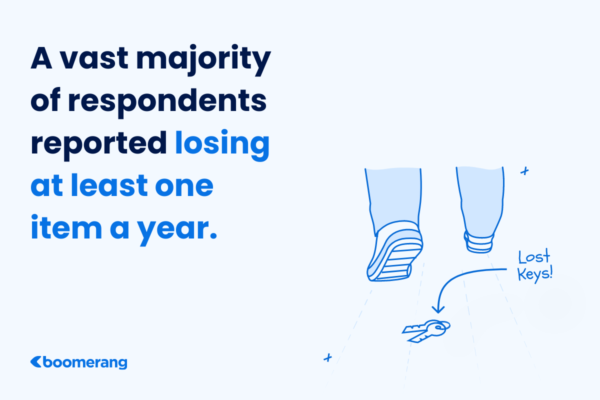 Boomerang Unpacks Findings on Lost and Found - Thanks Boomerang