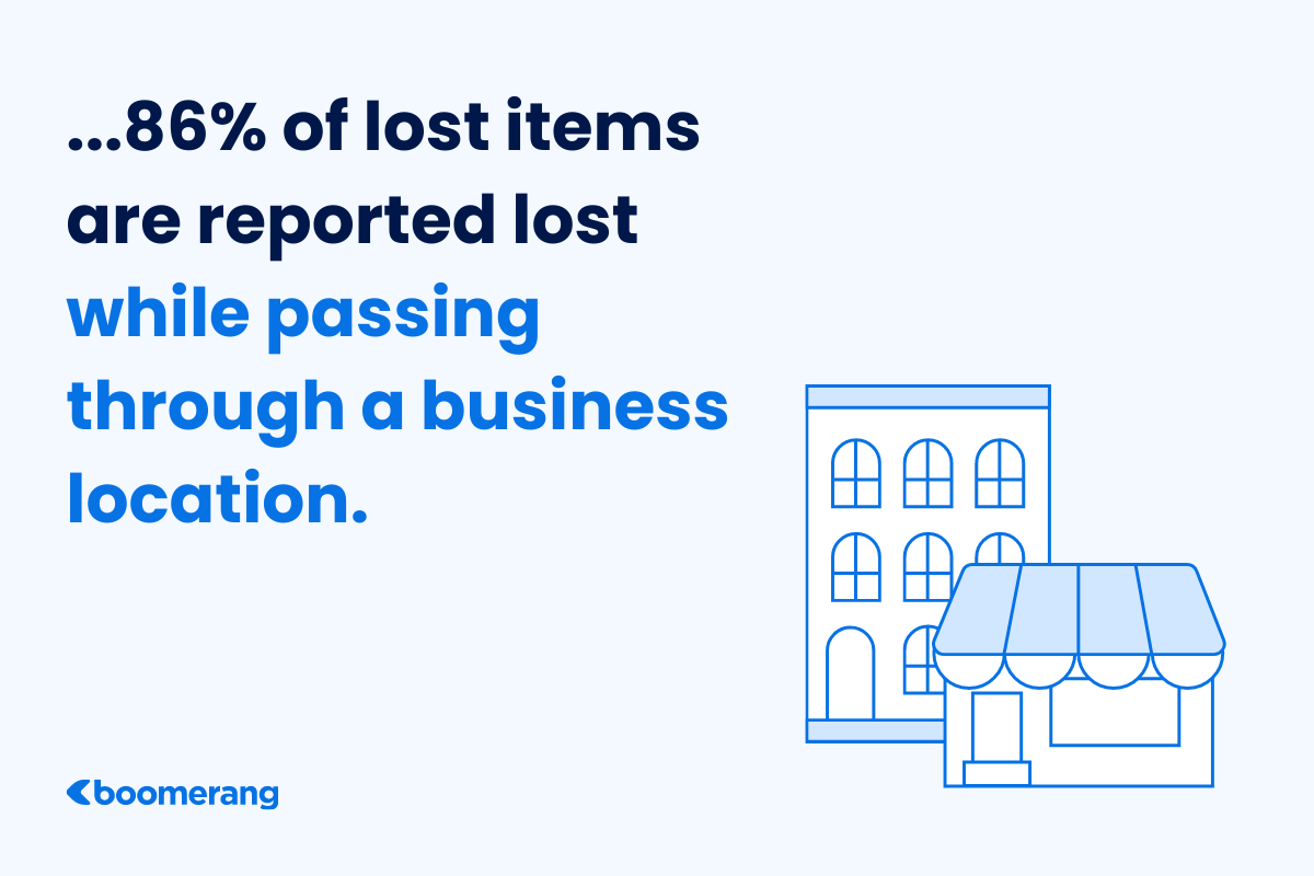 Boomerang Unpacks Findings on Lost and Found - Thanks Boomerang